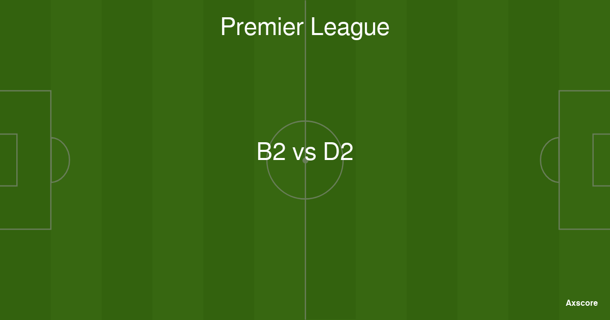 Axscore | B2 vs D2 livestream, H2H and lineups 20-06-2024