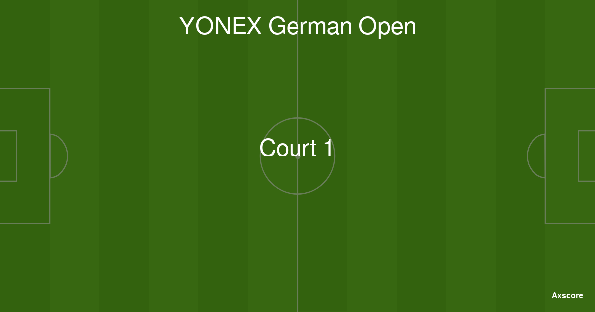 Axscore | Court 1 livestream, H2H and lineups 02-03-2025