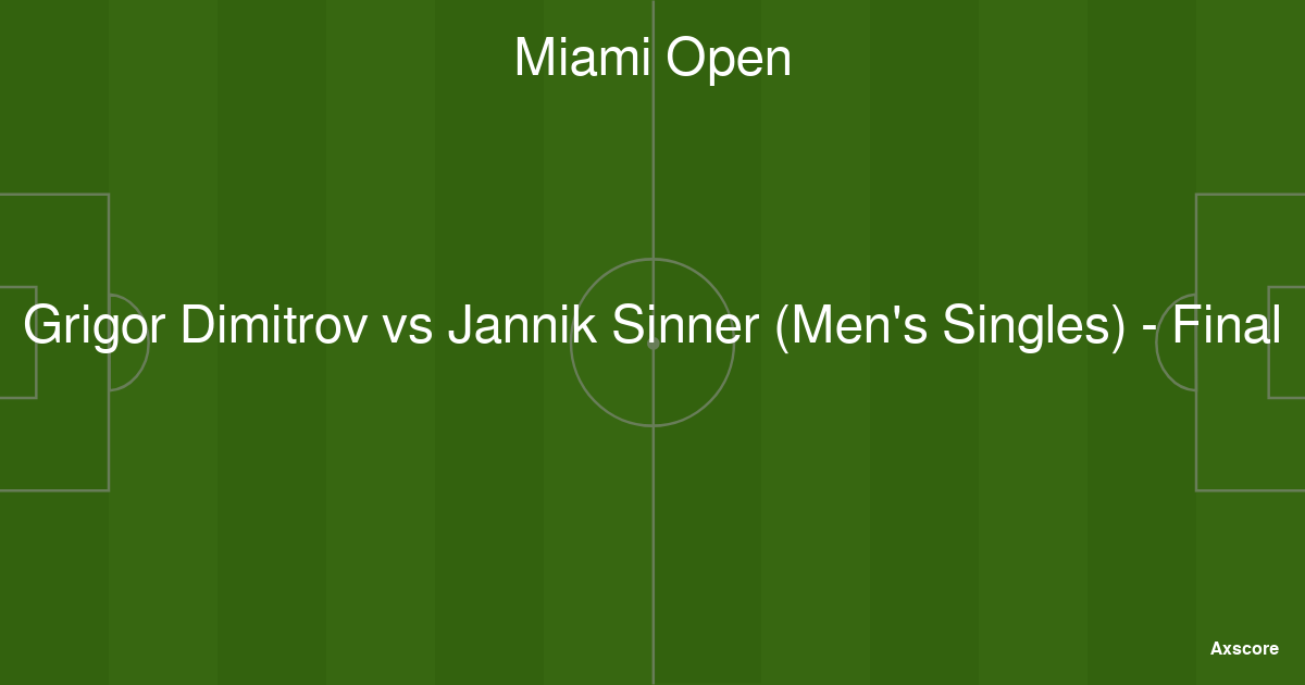 Axscore | Grigor Dimitrov vs Jannik Sinner (Men's Singles) - Final ... Axscore | Grigor Dimitrov vs Jannik Sinner (Men's Singles) - Final ...