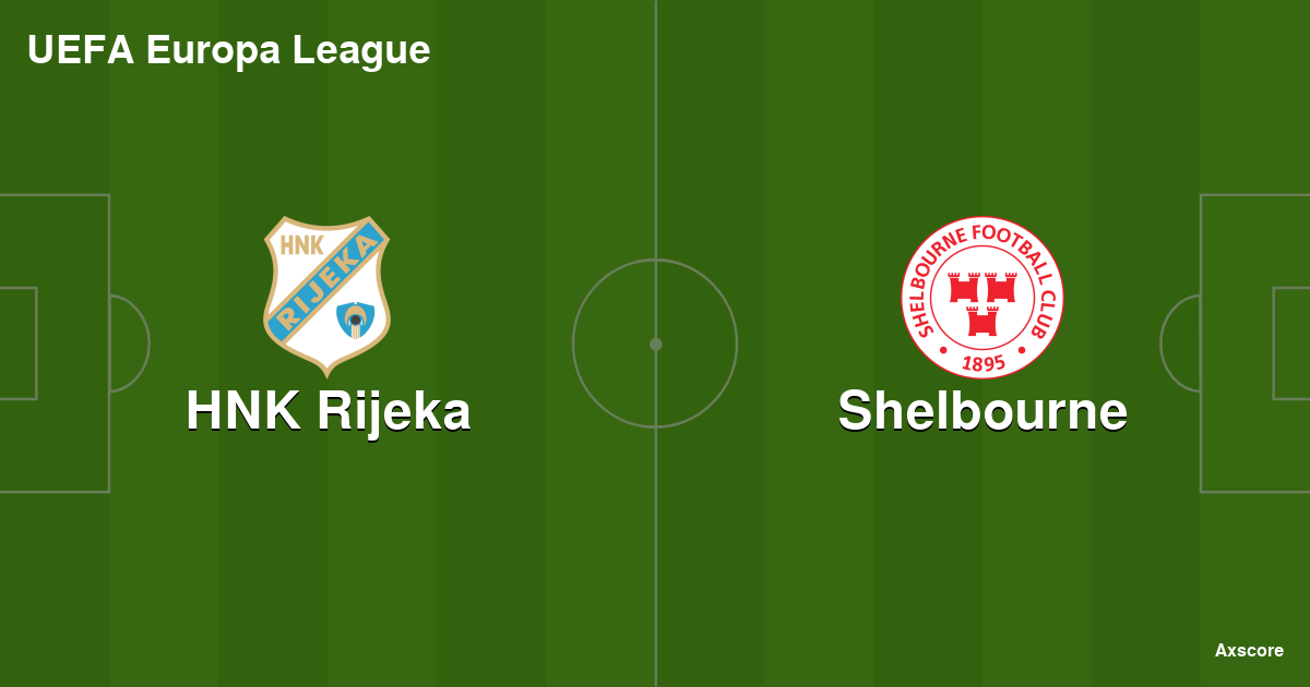 Axscore | HNK Rijeka 0:0 Shelbourne livestream, H2H and lineups 06-08-2025