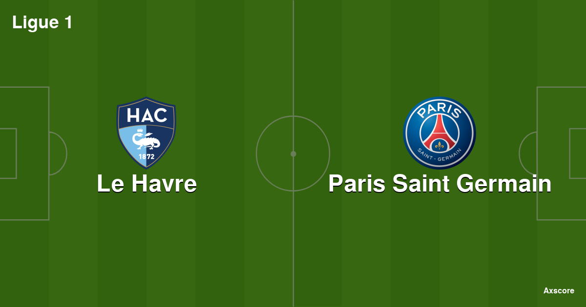 Axscore | Le Havre 0:0 Paris Saint Germain livestream, H2H and lineups 16-08-2024