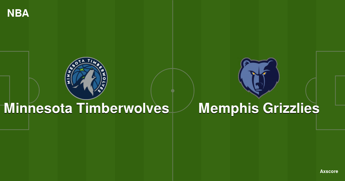 Axscore | Minnesota Timberwolves vs Memphis Grizzlies livestream, H2H ...