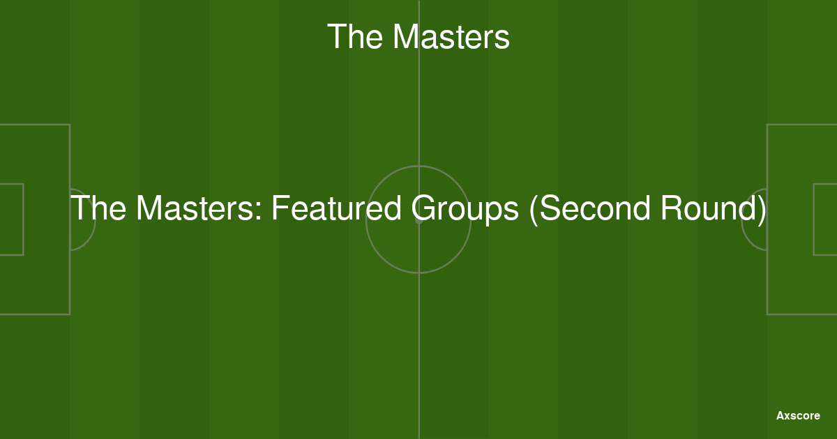 Axscore | The Masters: Featured Groups (Second Round) livestream, H2H ...