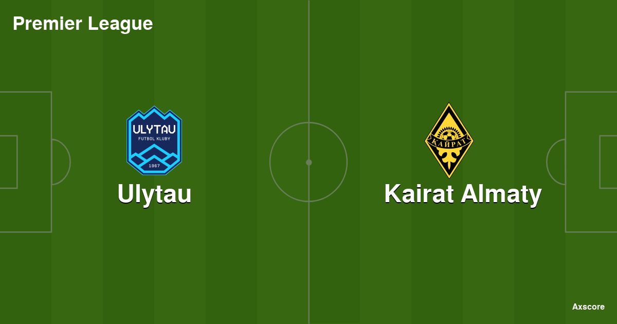 Axscore | Ulytau 0:0 Kairat Almaty livestream, H2H and lineups 03-05-2025